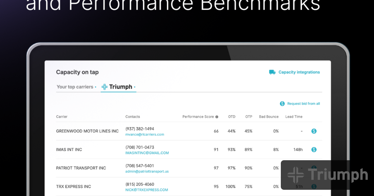 Triumph Expands Intelligence Offering for Brokers to Include Pricing ...